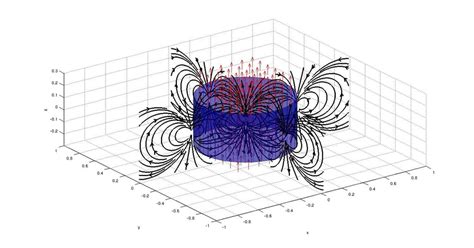 Matlab Magnetic Field Simulation Examples Genspark