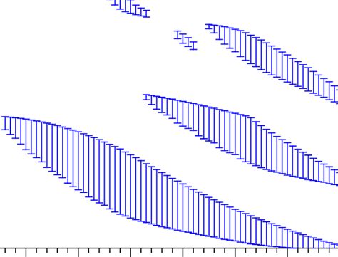 2 Gap Map For The Square Lattice Of Silicon Rods In Air Derived Using Download Scientific