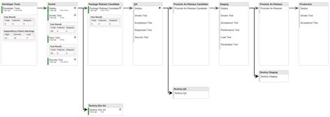 Starting A Ci Pipeline For Your Php Project Coveros