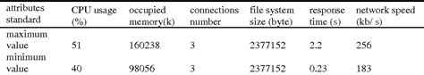 table 1 from the software trustworthiness evaluation model based on subjective logic semantic