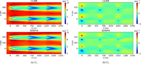 Figure 11 From Wind Farm Wake Modeling Based On Deep Convolutional Conditional Generative