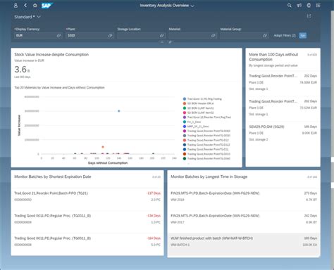 SAP S HANA Digital Value Discovery SAP Community