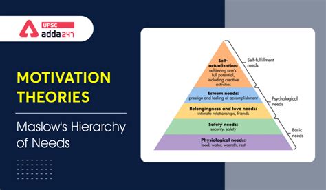 Maslows Hierarchy Of Needs Theory Of Motivation