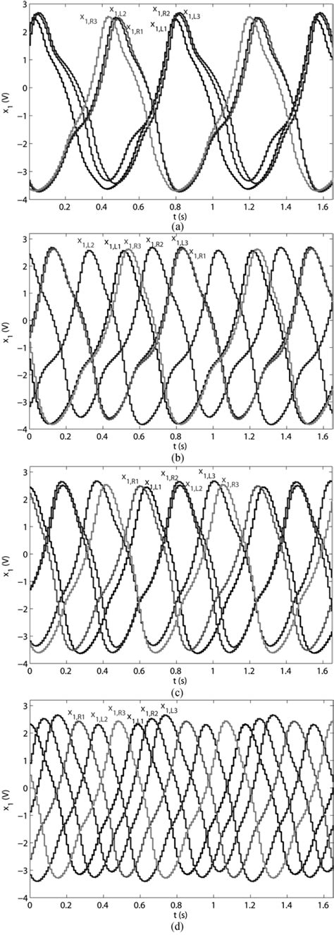 Locomotion Gaits Of Structure A A Fast Gait Gs 25 V B Medium