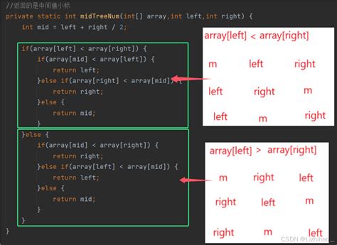 Java 快速排序java 快速排序 Csdn博客