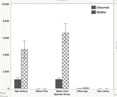 Graph Builder Legend Issues Jmp User Community