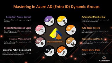 7 Essential Tips For Mastering Azure Ad Dynamic Groups