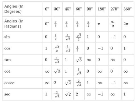 Trigonometric Formulas Learn Facts Formula Right Triangle Trigonometric Formulas Learn Facts Formula Right Triangle