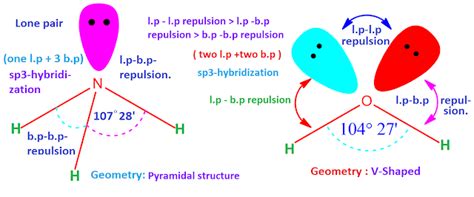 Vsepr Theory The Five Basic Shapes Chemistry Libretexts 60 Off