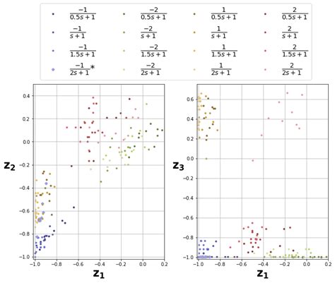 Visualization Of The Latent Context Variables From Experiment 4 1 2 And Download Scientific
