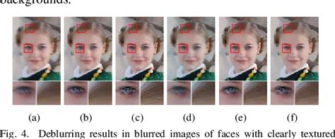 Figure 1 From Blind Deblurring Of Single Image Based On Kernel Estimation Of Texture Image