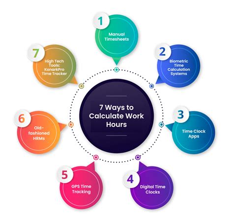 Best Ways To Calculate Work Hours For Peak Productivity