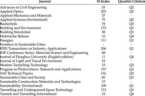 What Is Journal H Index At Alonzo Caraway Blog