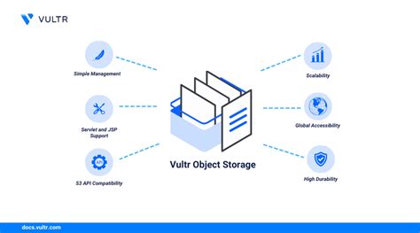 how to migrate amazon s3 storage to vultr object storage vultr docs