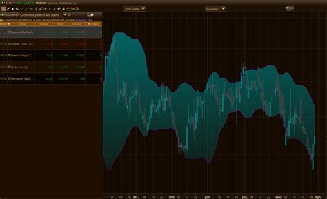 Candlestick Patterns And Bollinger Band Screeners Prorealtime