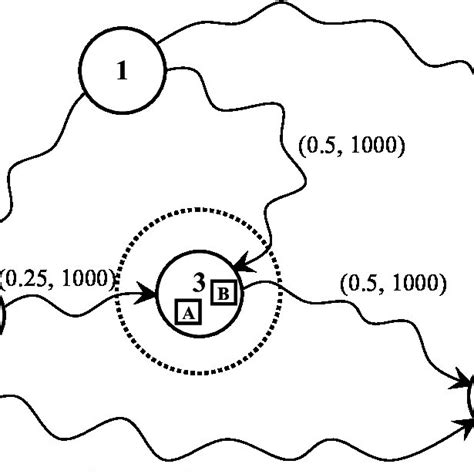 Convergence Of The Proposed Mosa Algorithm Download Scientific Diagram