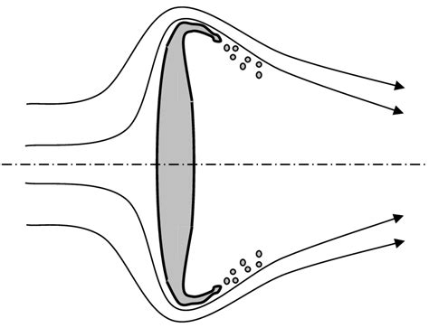 6 Sheet Thinning Breakup Guildenbecher 2009 Download Scientific