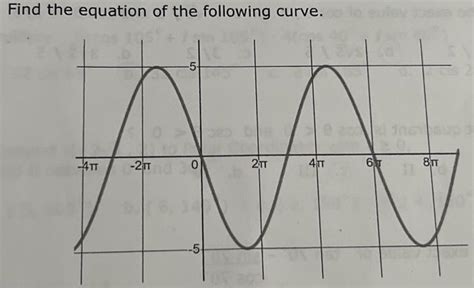Solved Find The Equation Of The Following Curve Chegg Com