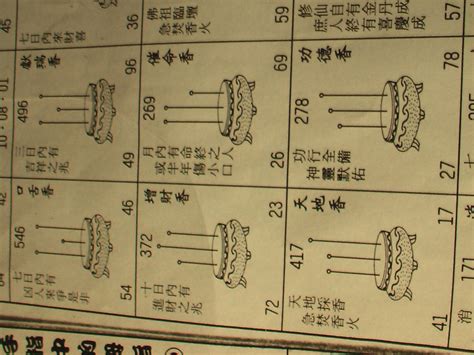 6根香烧香图解大全 六根香图解 伤感说说吧