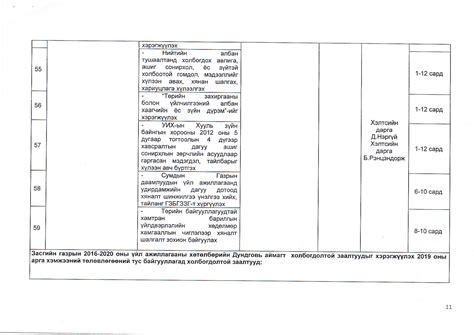 Газрын харилцаа барилга хот байгуулалтын газрын 2019 оны гүйцэтгэлийн төлөвлөгөө