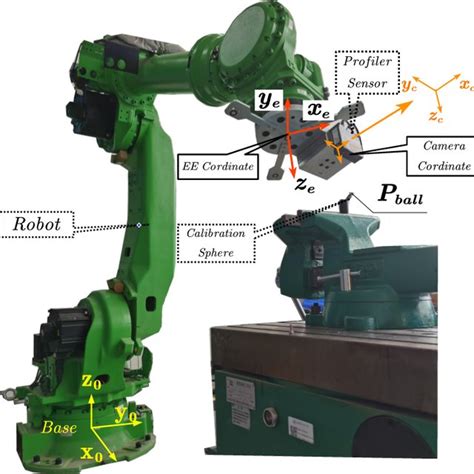 The Calibration Model Of The Robot Line Laser Scanning System Download Scientific Diagram