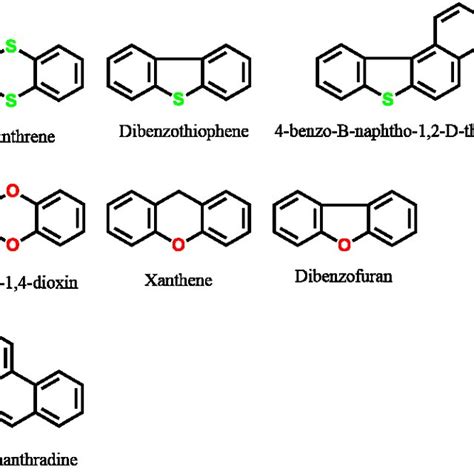 Heteroatom Containing 3 And 4 Ring Model Compounds That Eluted In The