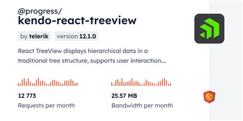Progresskendo React Treeview Cdn By Jsdelivr A Cdn For Npm And Github