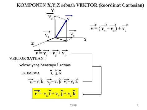Komponen Vektor Merupakan Proyeksi Vektor Pada Sumbu Sistem
