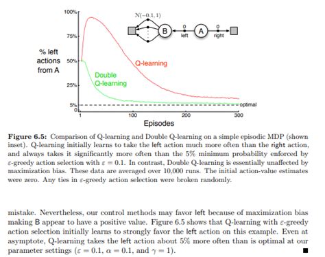 Q Learning Convergence Rreinforcementlearning