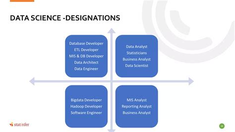 Machine Learning Deep Learning Ai And Data Science Pdf