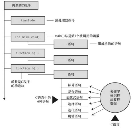 第二章 C语言概述 01 Helloworld解释 《👨💻 C语言从入门到入门》 极客文档 第二章 C语言概述 01 Helloworld解释 《👨💻 C语言从入门到入门》 极客文档
