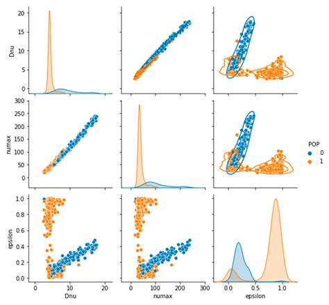 A Novel Approach To Classify Telescopic Sensors Data Using Bidirectional Gated Recurrent Neural