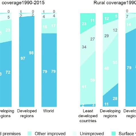 Pdf Introduction To Urban Water Distribution Theory