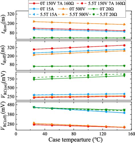 Figure 10 From An Online Junction Temperature Monitoring Correction Method For Sic Mosfets At