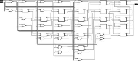 Figure 2 From Fpga Design And Implementation Of Fixed Width Standard