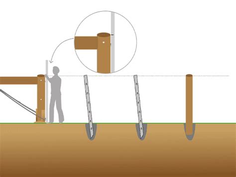 Field Fence Installation Guide