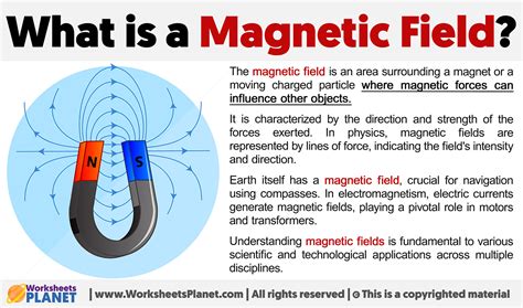 What Is A Magnetic Field