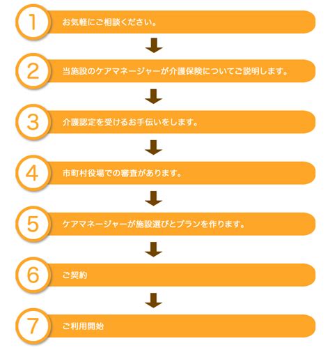 ご利用までの流れ デイサービスセンター向陵台