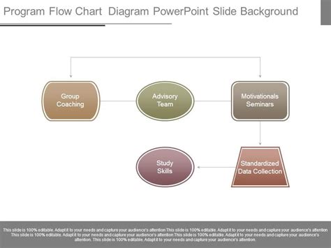 Program Flow Chart Diagram Powerpoint Slide Background Ppt Images Gallery Powerpoint Slide