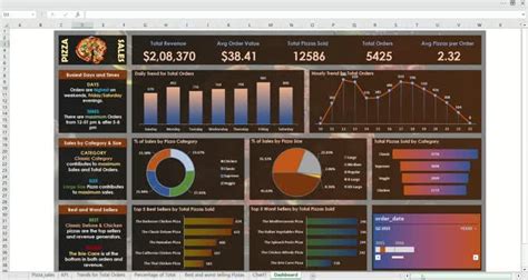 [video] amlanjyoti laha on linkedin dataanalysis sql excel sales