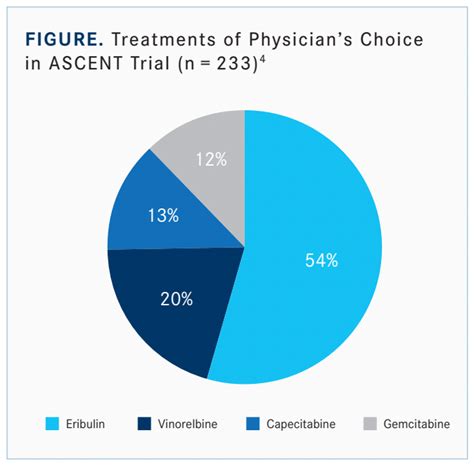 Second Line Options For Patients With Metastatic Tnbc
