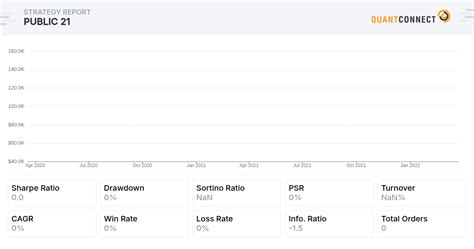 Quantconnect Shared Backtest Result Public 21