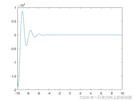 Matlab定义坐标轴范围（二维、三维）matlab设置坐标轴范围 Csdn博客