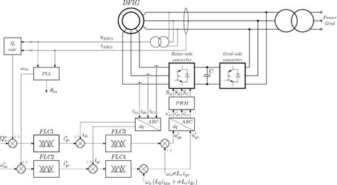 Figure 1 From The Fuzzy Logic Controllers Synthesis Method In The Vector Control System Of The