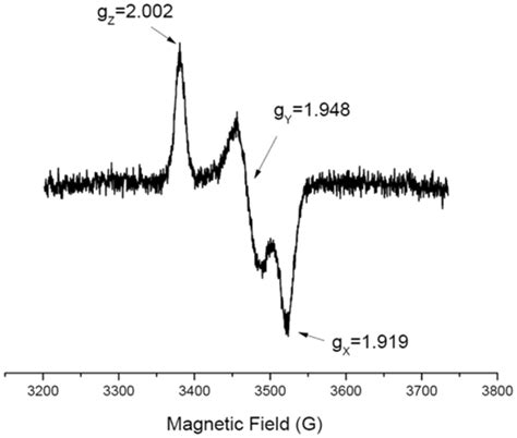 Epr Spectrum Of The [2fe 2s]⁺ Cluster Of Δ46atdgat3 The Epr Spectrum Download Scientific