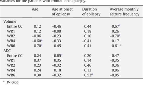 Figure 1 From Differences In Corpus Callosum Volume And Diffusivity Between Temporal And Frontal