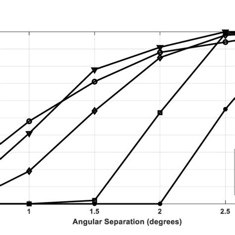 Chicken Swarm Optimization Download Scientific Diagram