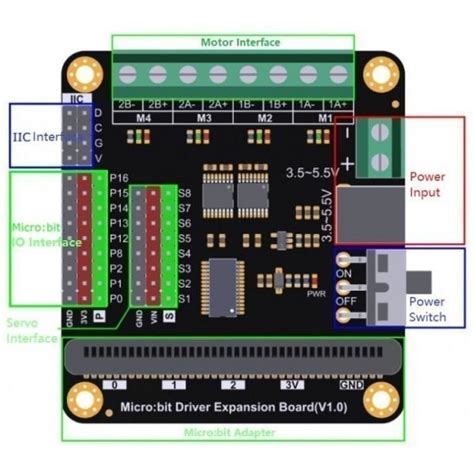 Micro Bit Driver Expansion Board Robot R Us