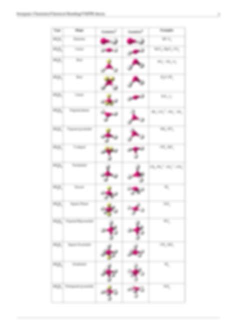 SOLUTION VSEPR Theory Studypool