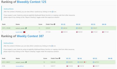 vedant rawale on linkedin include include leetcode